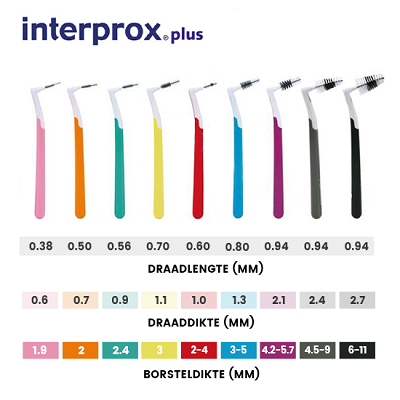 Interprox producten koop je voordelig bij Verzorgmarket.nl
